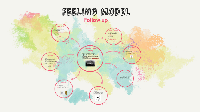 FEELING MODEL by Storm Clery on Prezi