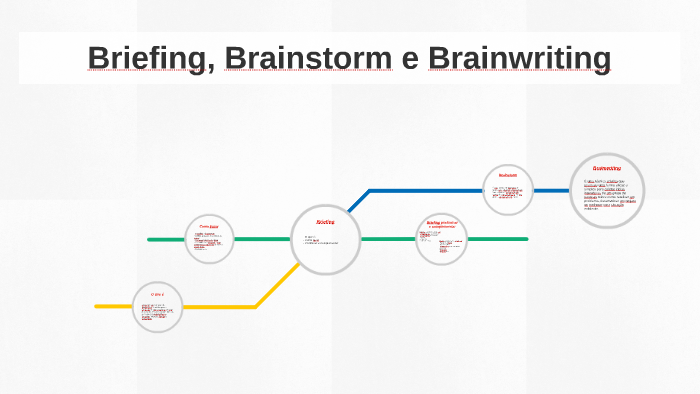 Briefing, Brainstorm e Brainwriting by Pedro Costa on Prezi