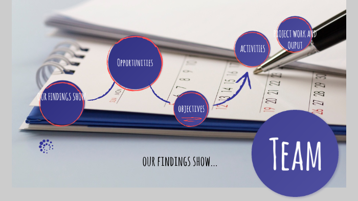 our findings show by amani djeniba on Prezi