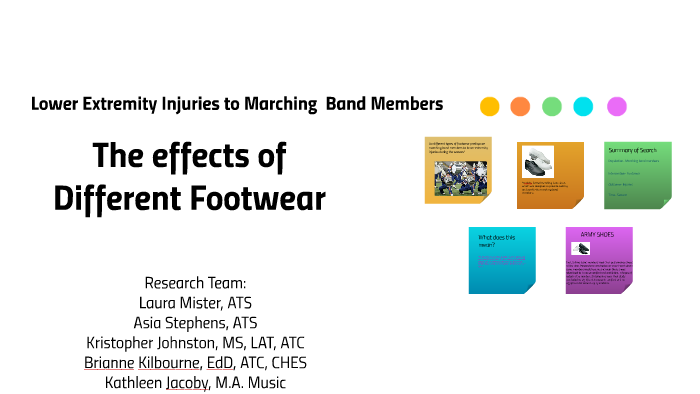 Lower Extremity Injuries to Marching Band by Asia Stephens on Prezi