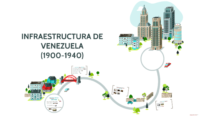 INFRAESTRUCTURA DE VENEZUELA by Oriana Montilla on Prezi