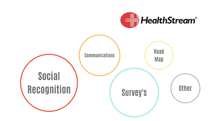 AMPT Platform Overview by Craig Spilker on Prezi