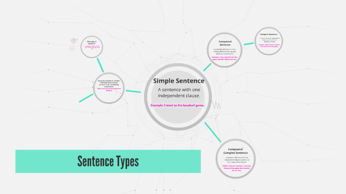 Sentence Types by helen falzone on Prezi