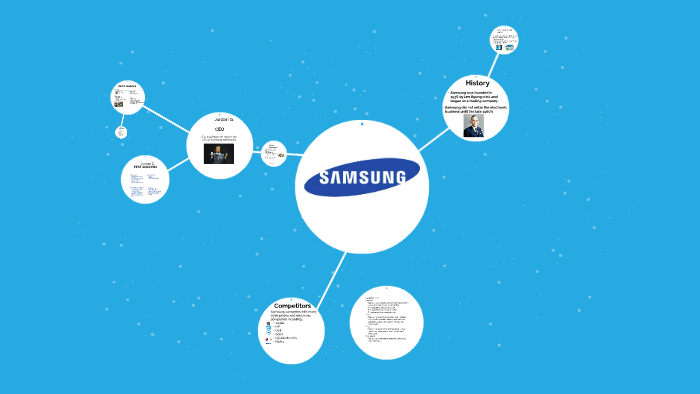 Samsung SWOT/PEST ANALYSIS by Max Gumowitz on Prezi