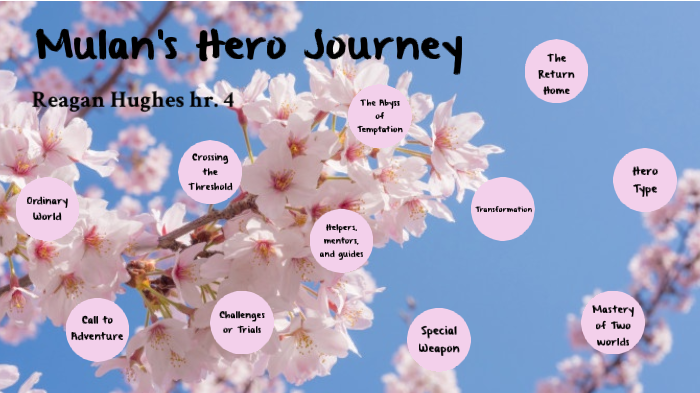 Mulan hero's journey by Reagan Hughes on Prezi