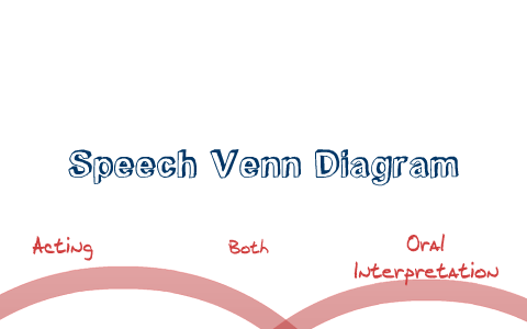 Speech Venn Diagram by M M on Prezi
