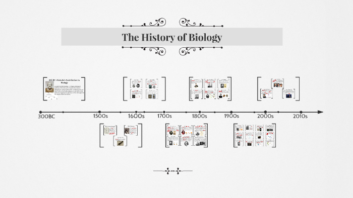 The History of Biology by Elle M on Prezi