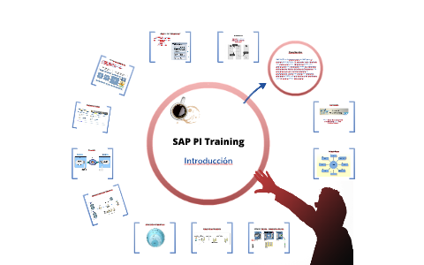 SAP PI Training - Introducción by Juan Cruz on Prezi