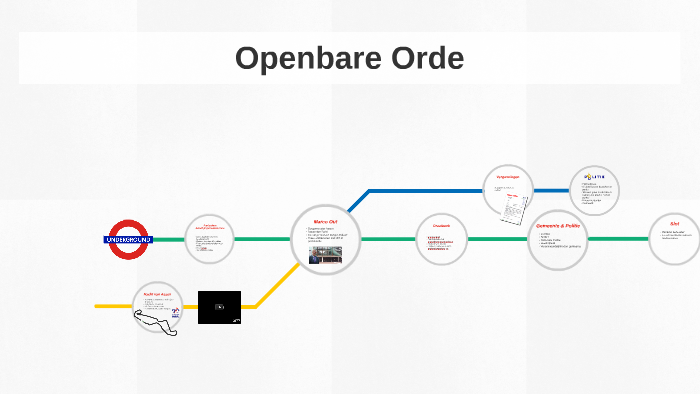 Openbare Orde by Rutger Zonnebeld on Prezi