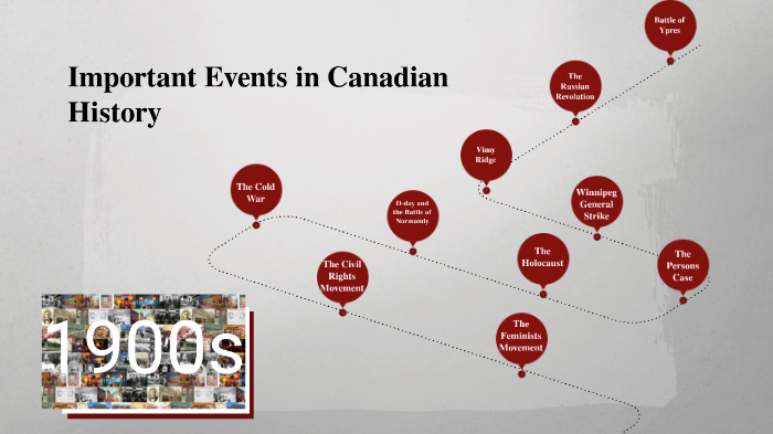 Canadian History Timeline by Vishaal Mehta on Prezi
