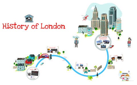 *History of London* by on Prezi