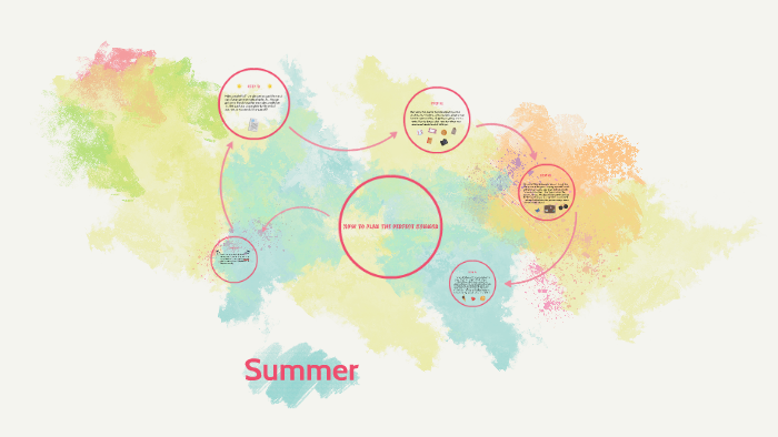 How to plan the perfect summer by Faith Iverson on Prezi