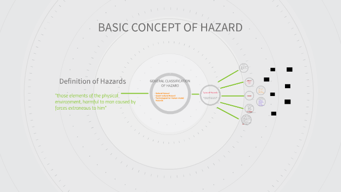BASIC CONCEPT OF HAZARD by Brian Calimlim on Prezi