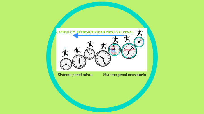 TEORIAS DE RETROACTIVIDAD by Eder Yadir Ponce Jimenez on Prezi