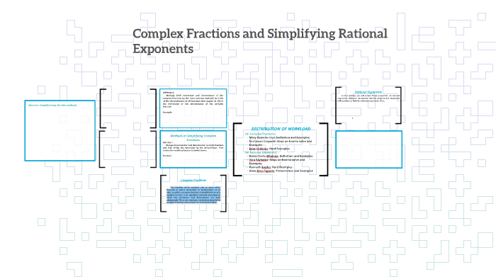 Complex Fractions and Simplifying Rational Exponents by Anne Drea ...