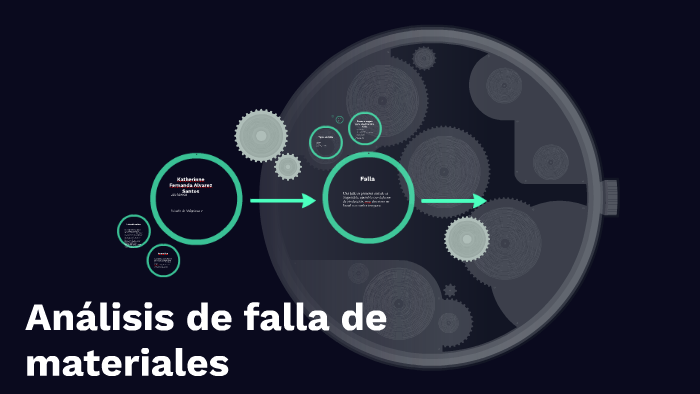 Analisis de falla de materiales by javier noriega on Prezi