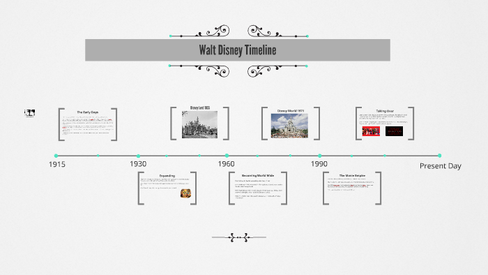 Walt Disney Timeline by Charlie Purcell on Prezi