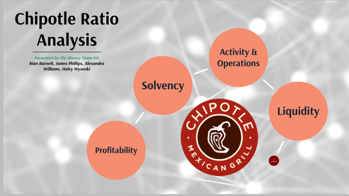 Chipotle Ratio Analysis Project by Ali Williams on Prezi