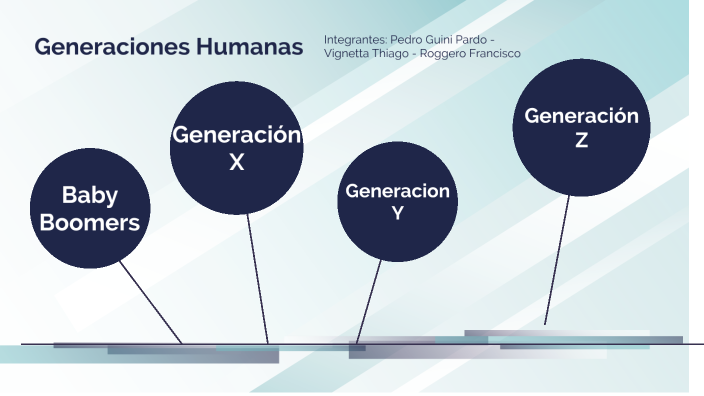 Generaciones Humanas by Pedro A Guini Pardo on Prezi