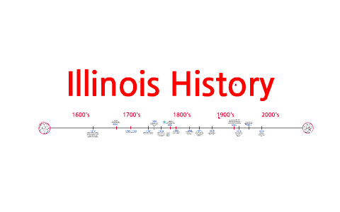 Illinois Timeline by Lia DeCoursey on Prezi