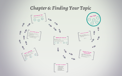 Chapter 6: Finding Your Topic by Morgan Heidrich on Prezi