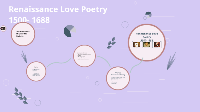 Renaissance Love Poetry by Nanna de Miranda on Prezi