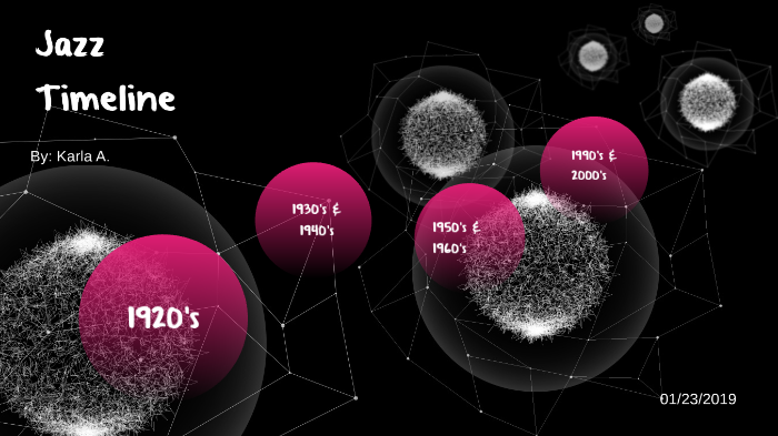 Jazz Timeline by Karla Alvarez on Prezi