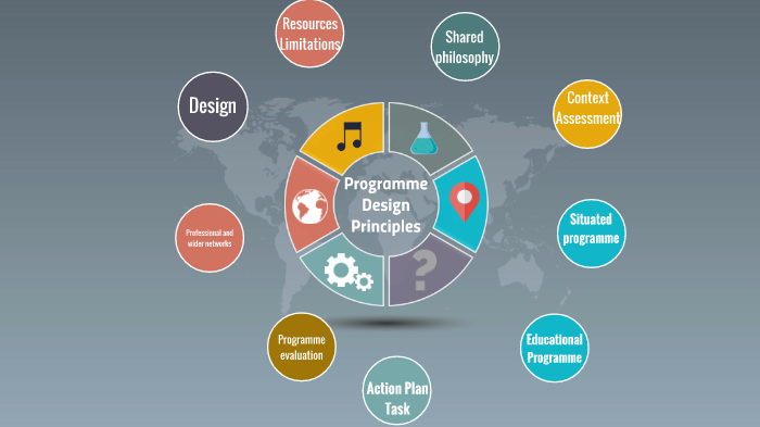 Programme Design Principles by Rita Nadas on Prezi