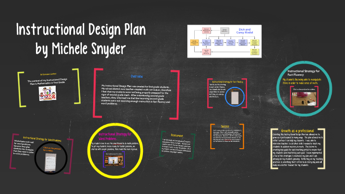 Instructional Design of Math Fluency and Word Problems by Missy Snyder ...
