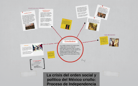 La Crisis Del Orden Social Y Político Del México Criollo Pr By Erika