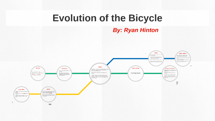 Evolution of the Bicycle by Ryan Hinton on Prezi