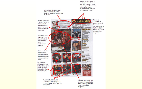 Annotation of a Contents Page by Joseph Morton on Prezi