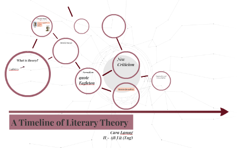 A Timeline of Literary Theory by cara lmaug on Prezi