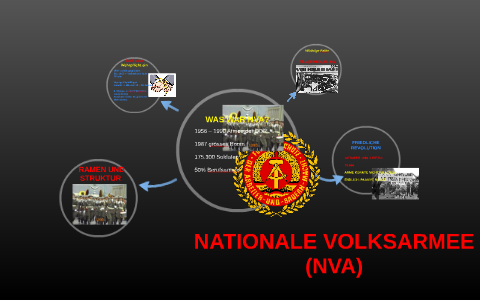 NATIONALE VOLKSARMEE (NVA) by Juan Pablo Hernández Ramwell on Prezi