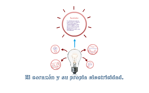El corazón y su propia electricidad. by silvia ramos on Prezi