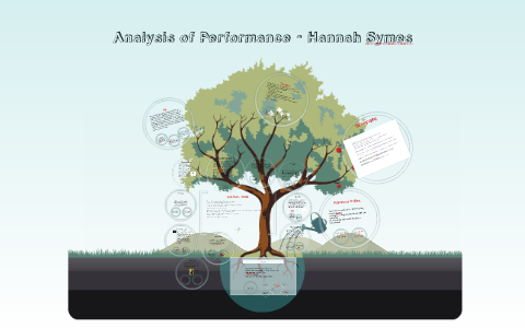 Analysis of Performance - Hannah Symes by Hannah Symes on Prezi