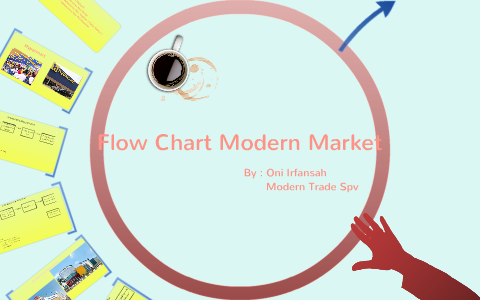 Flow Chart Modern Market by Oni irfansah on Prezi