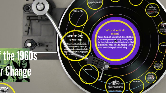 Music of the 1960s by kelly dopkowski on Prezi