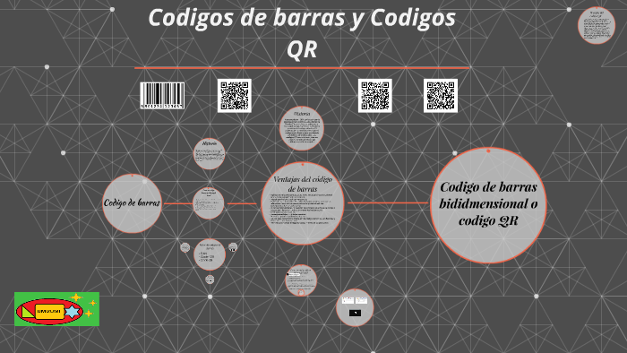 Codigos de barras y Codigos QR by cristian montenegro on Prezi