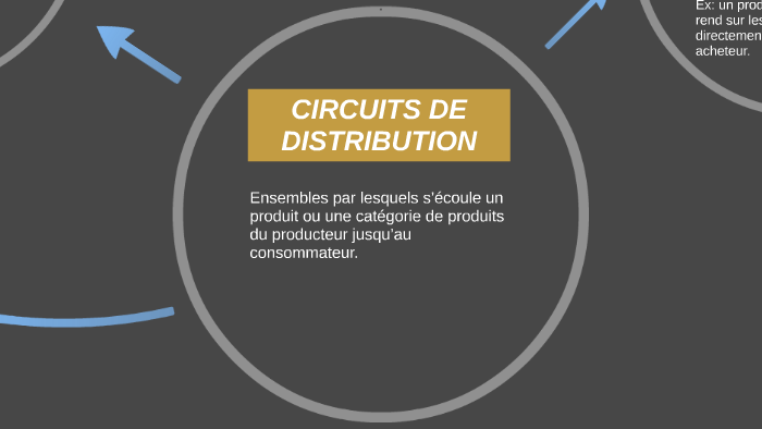 Circuit de distribution by quentin maillot