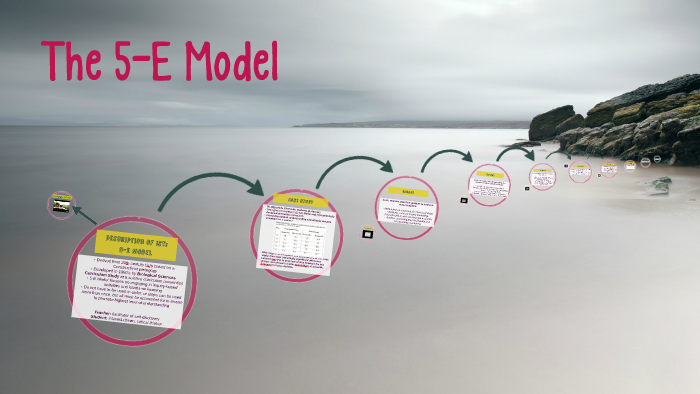 The 5-E Model by Sarah Stevenot on Prezi