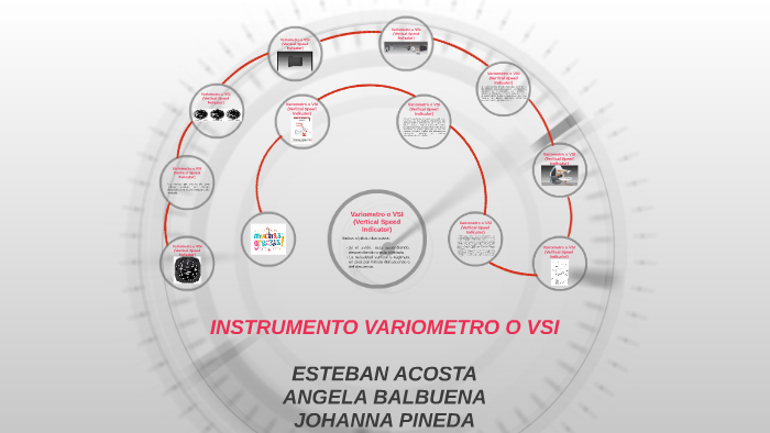 INSTRUMENTO VARIOMETRO O VSI by Johanna Pineda on Prezi
