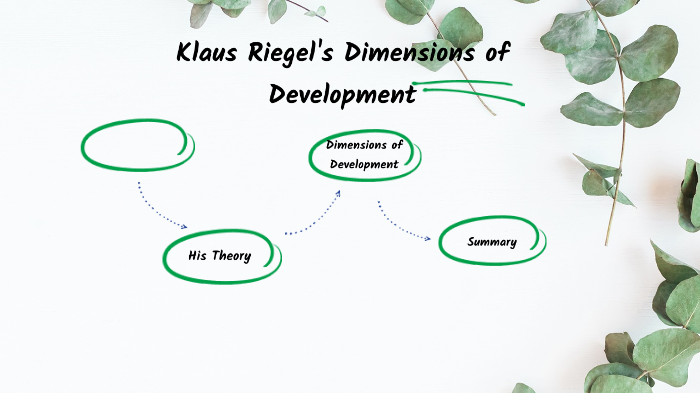 Klaus Riegel's Dimensions of Development by dan fries on Prezi