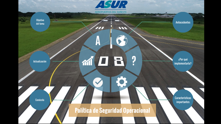 Politica de Seguridad Operacional by Alan Munive on Prezi