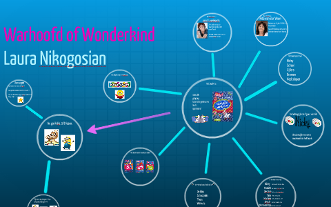 Cubing is a brainstorming strategy outlined in the book, Wri by laura ...