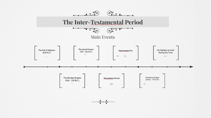 The Inter-Testamental Period by Jenna Barten on Prezi