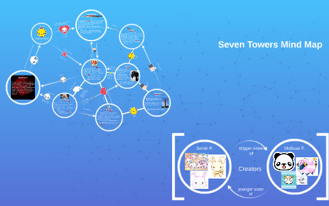 Seven Towers Mind Map by Sarah Pham on Prezi