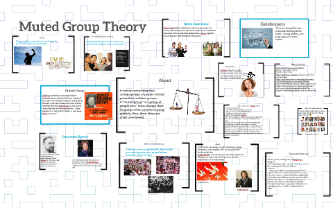 Muted Group Theory by David Harris on Prezi