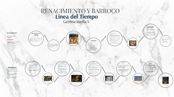 RENACIMIENTO Y BARROCO by Carmina Bonilla on Prezi