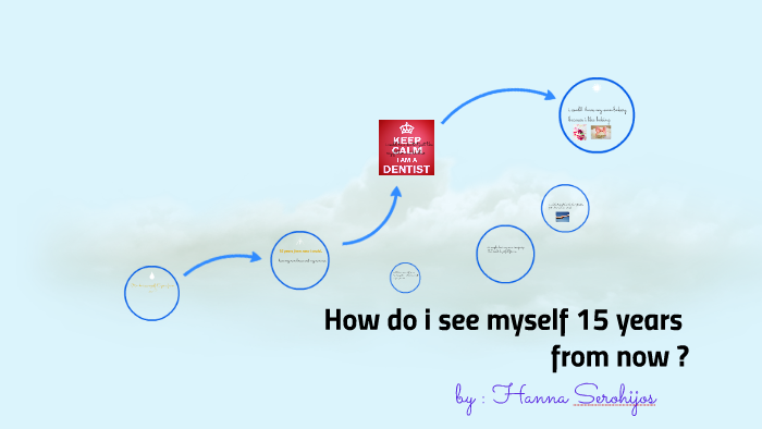 How do i see myself 15 years from now ? by Hanna Serohijos on Prezi